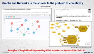 Benefits of Knowledge Graphs and AI For Enterprise PLM Platforms | PPT