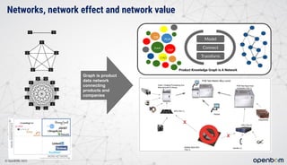 Benefits of Knowledge Graphs and AI For Enterprise PLM Platforms | PPT