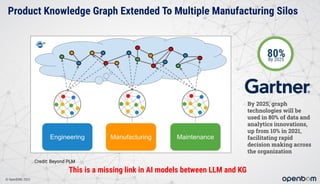 Benefits of Knowledge Graphs and AI For Enterprise PLM Platforms | PPT