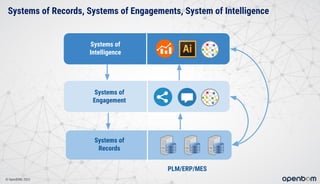 Benefits of Knowledge Graphs and AI For Enterprise PLM Platforms | PPT