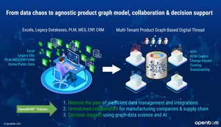 Benefits of Knowledge Graphs and AI For Enterprise PLM Platforms | PPT
