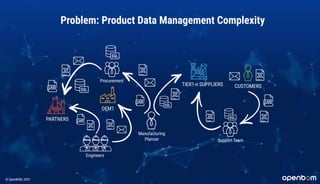 Benefits of Knowledge Graphs and AI For Enterprise PLM Platforms | PPT