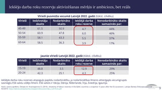 Latvijas cilvēkkapitāls ekonomikas mainīgajos apstākļos | PDF