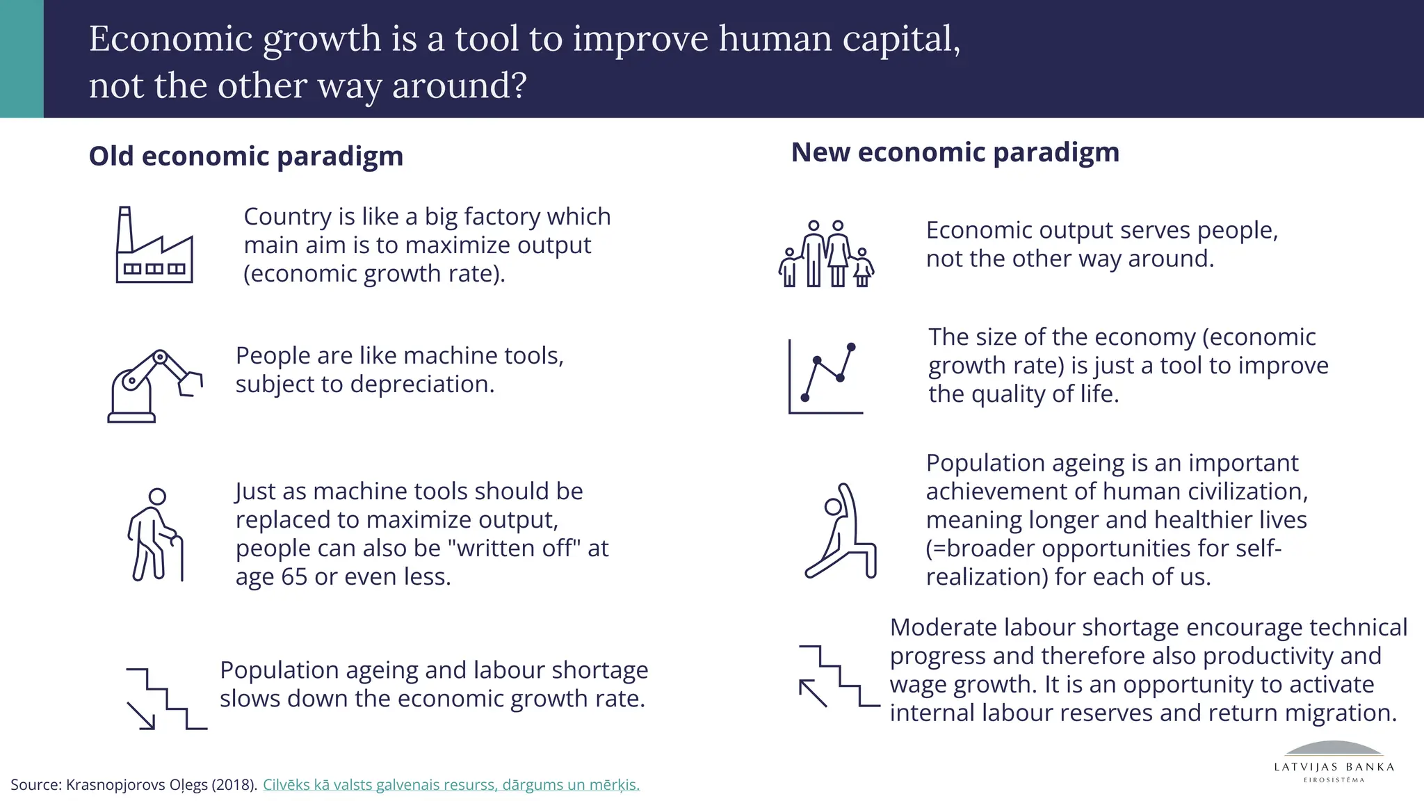 Human capital as the key to economic development | PPT