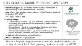 Oleg Tsilvik isa gef7 e-mobility | PPTX