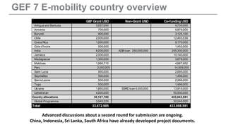 Oleg Tsilvik isa gef7 e-mobility | PPTX