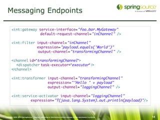 (Oleg zhurakousky)spring integration-scala-intro | PPT
