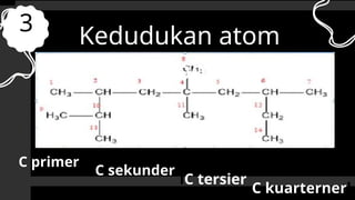 Materi Hidrokarbon Sub Keistimewaan Atom Karbon ppt | PPT