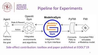 Master defence 2020 - Oleh Lukianykhin - Reinforcement Learning for Voltage Control-based ...