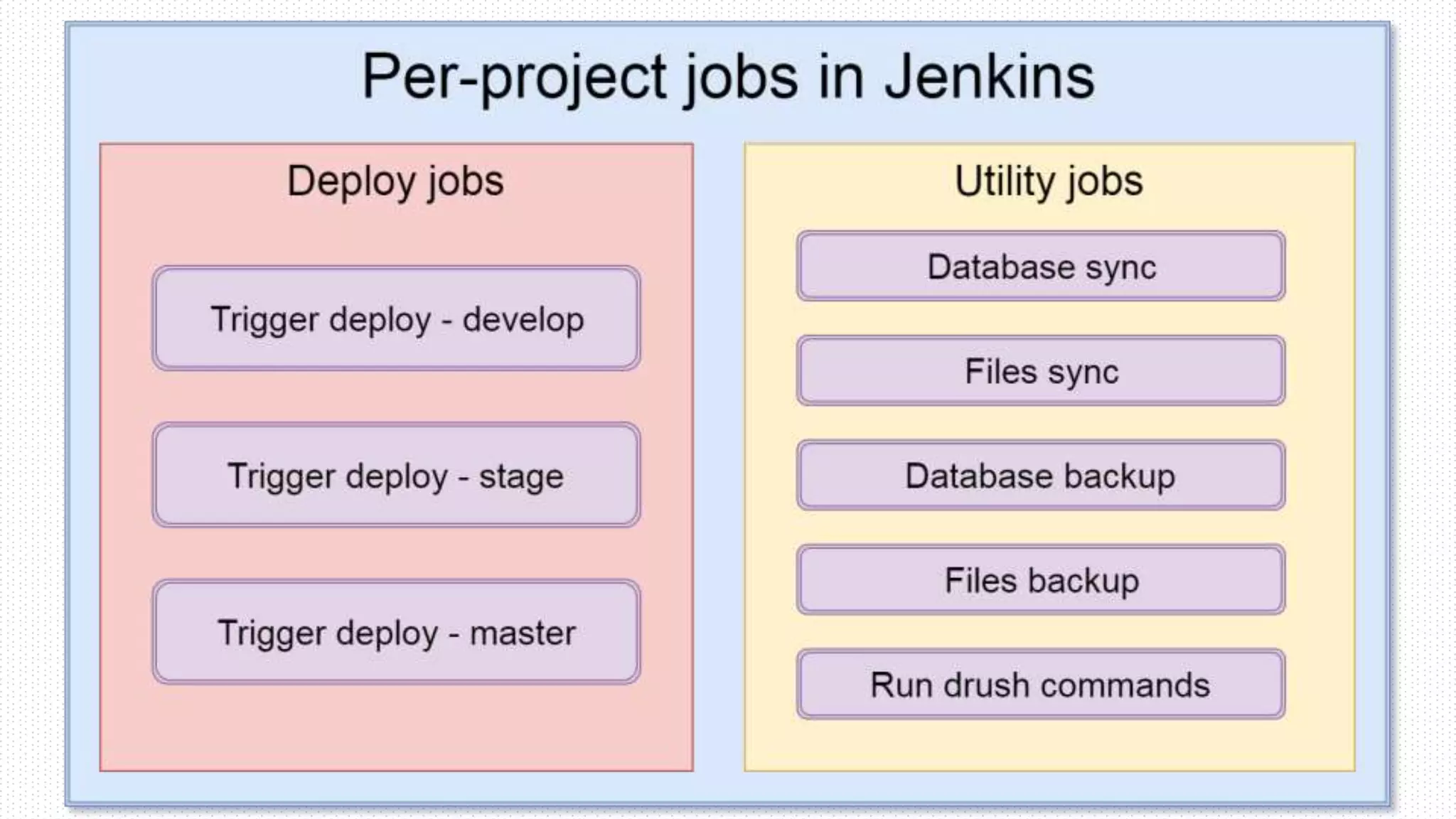 Олександр Лінивий — Multisite platform with continuous delivery process for multiple development ...