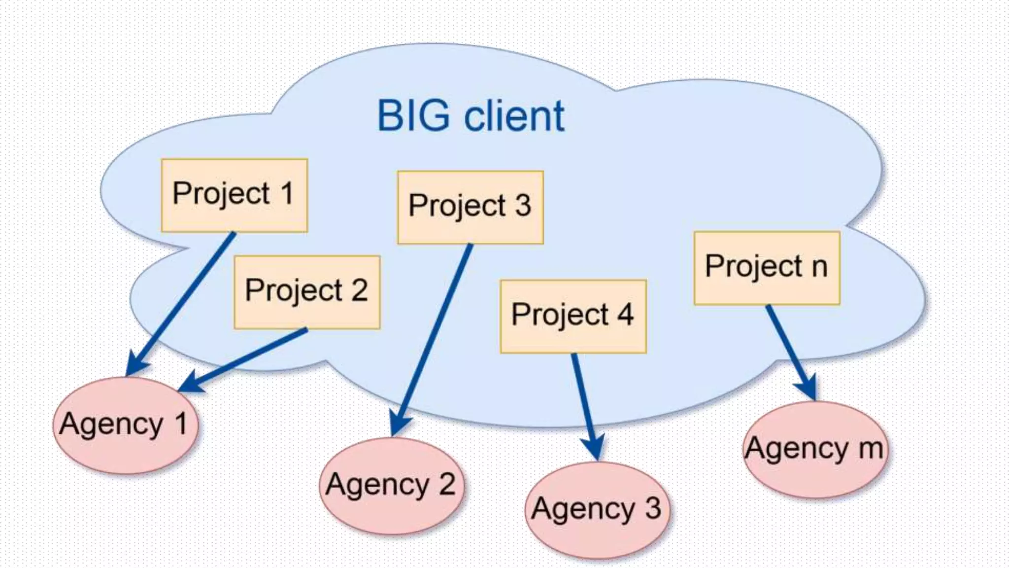 Олександр Лінивий — Multisite platform with continuous delivery process ...