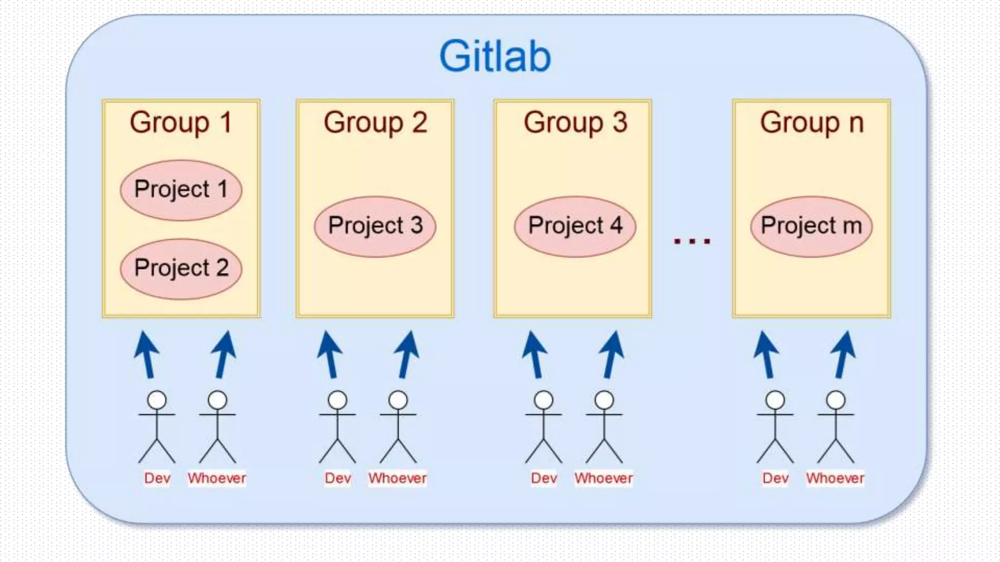 Олександр Лінивий — Multisite platform with continuous delivery process for multiple development ...