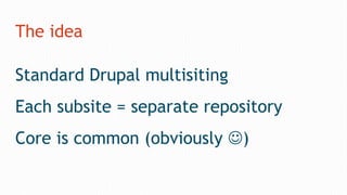 Олександр Лінивий — Multisite platform with continuous delivery process for multiple development ...
