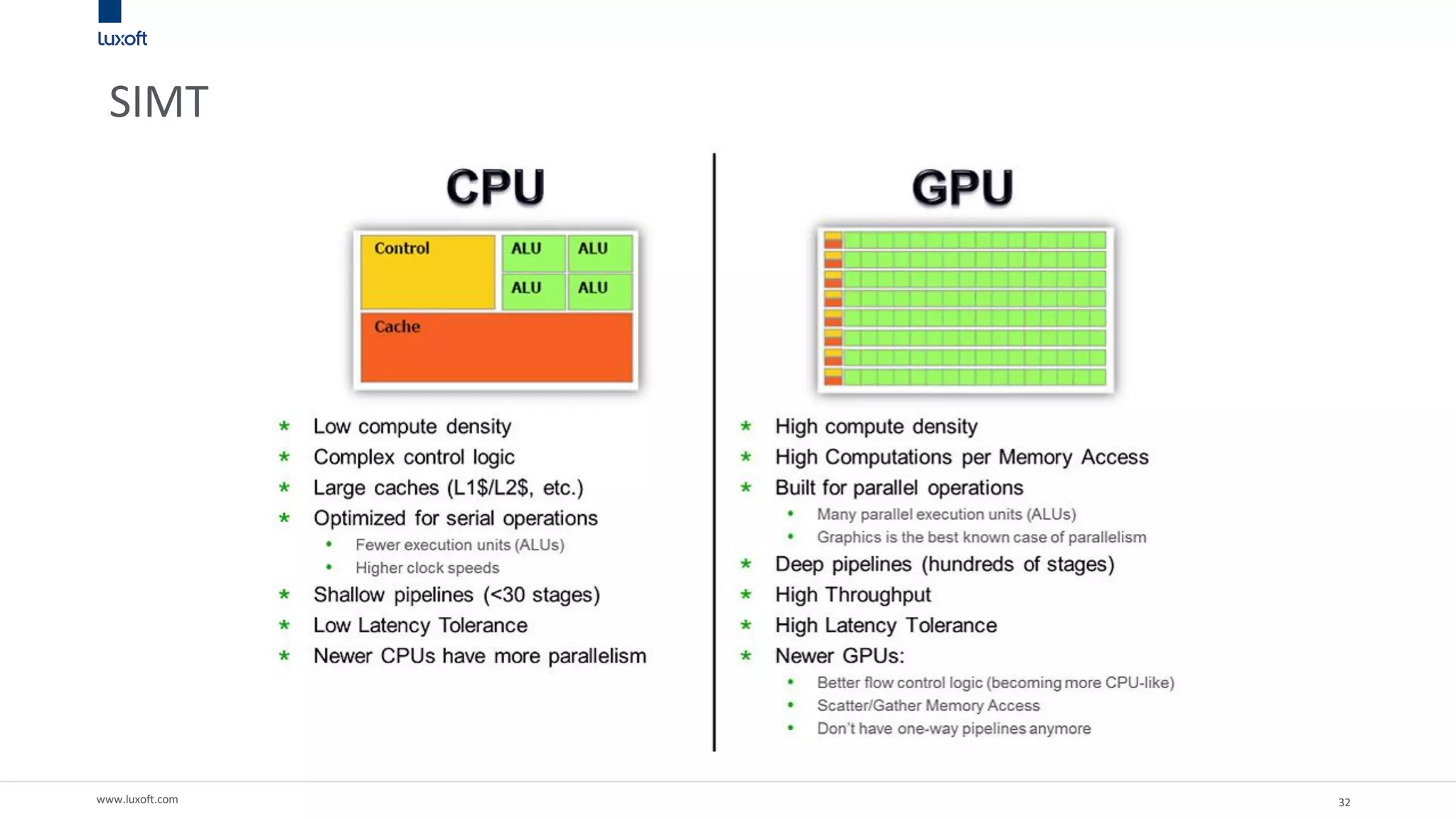 Oleksandr Smoktal "Parallel Seismic Data Processing Using OpenMP" | PPT