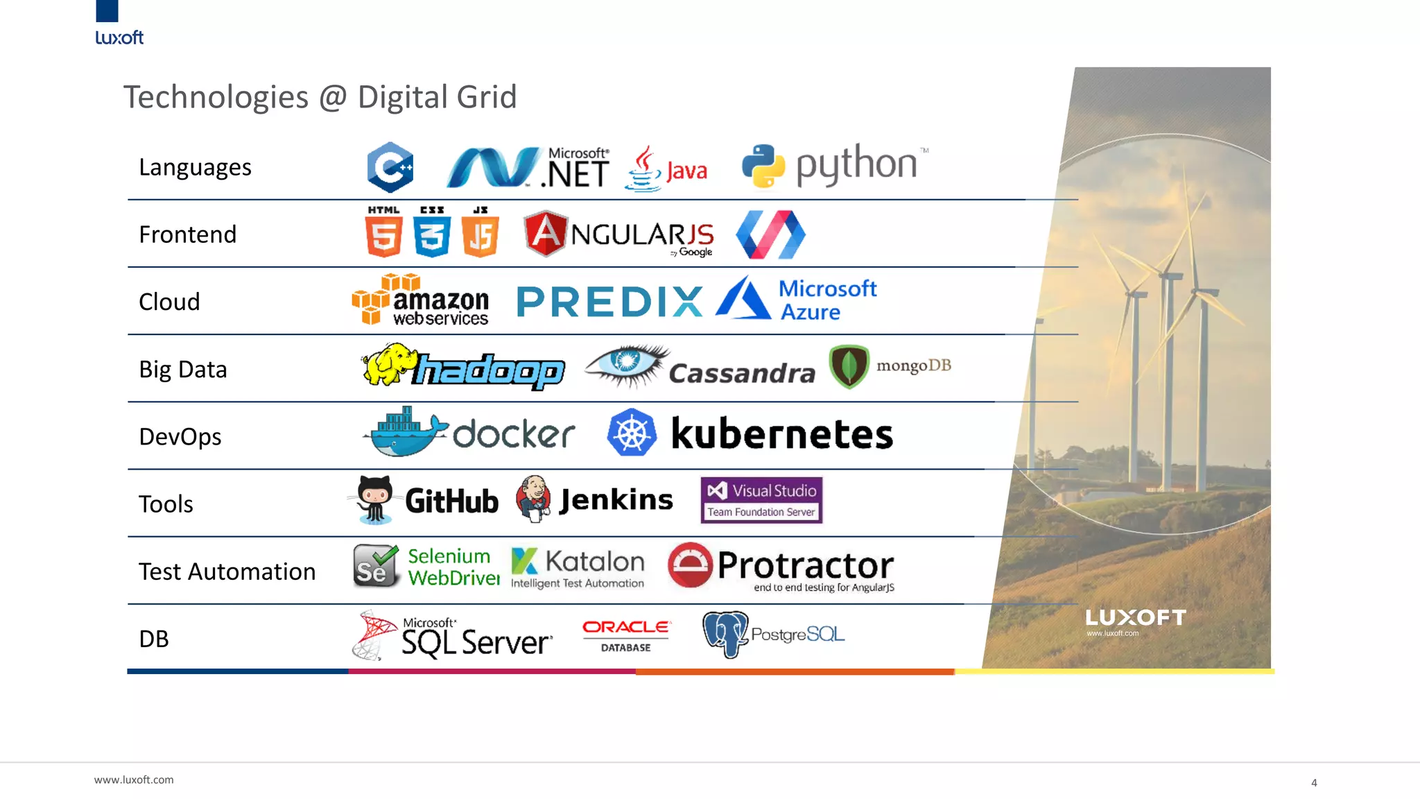 Oleksandr Smoktal "Parallel Seismic Data Processing Using OpenMP" | PPT