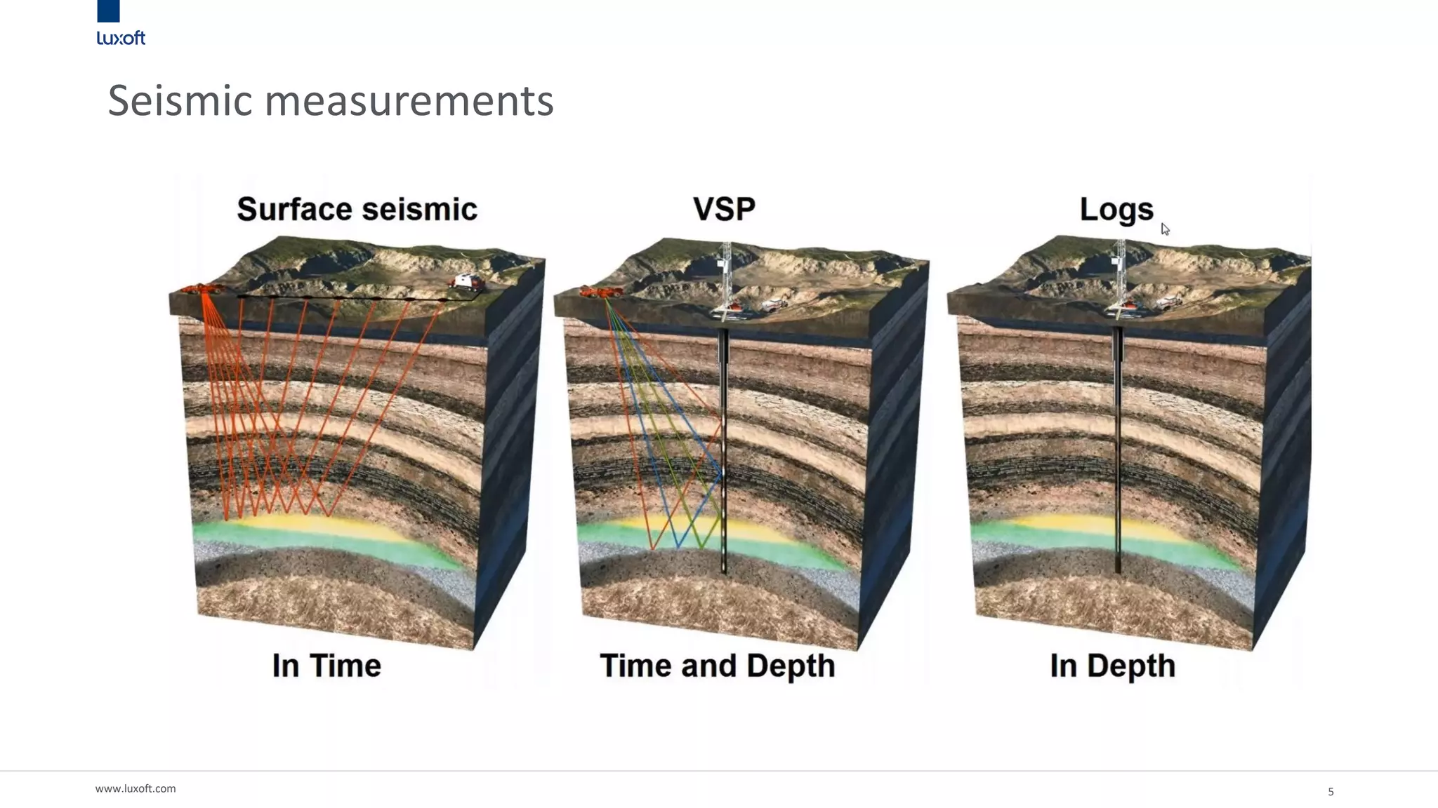 Oleksandr Smoktal "Parallel Seismic Data Processing Using OpenMP" | PPT