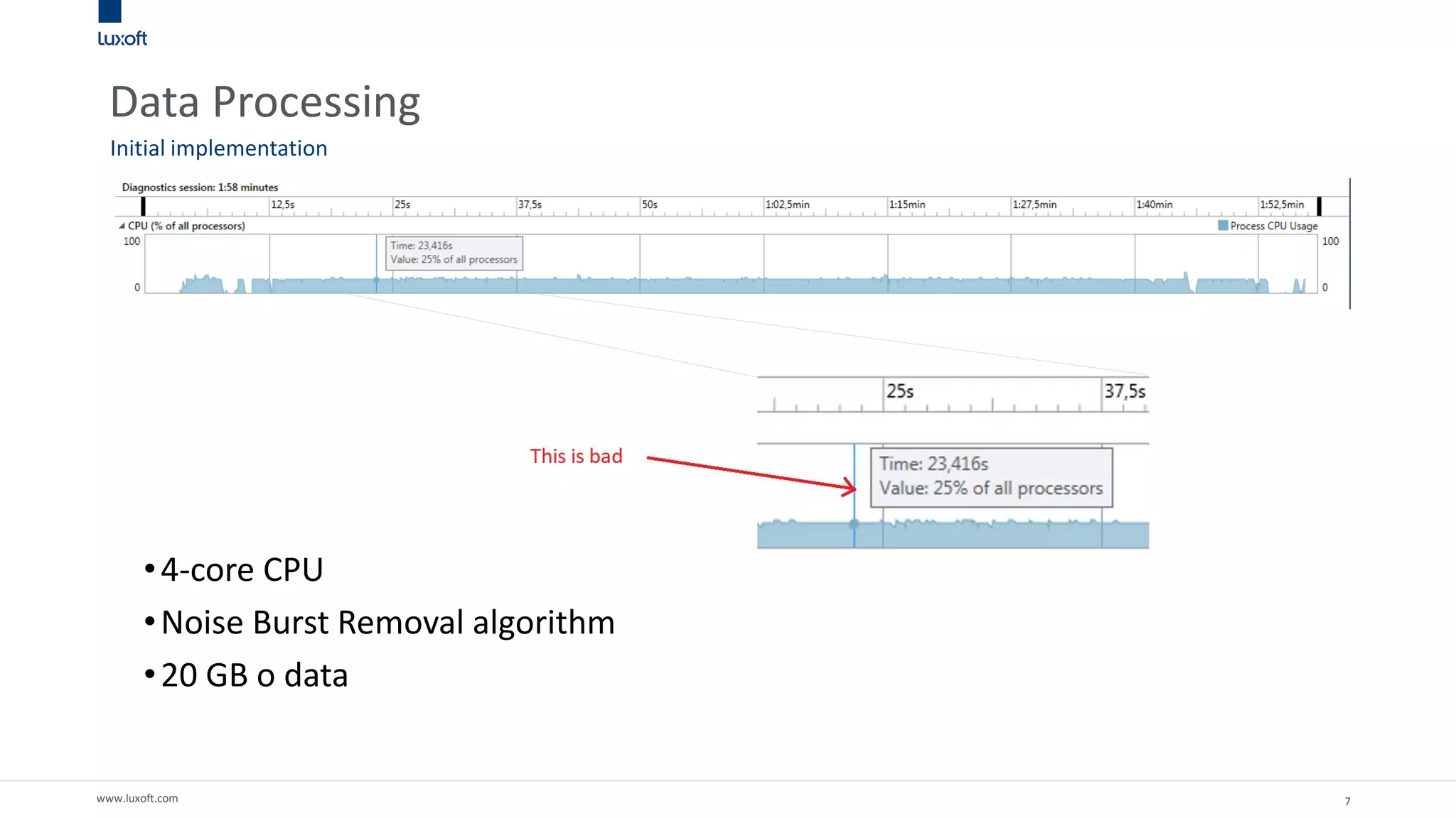 Oleksandr Smoktal "Parallel Seismic Data Processing Using OpenMP" | PPT