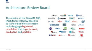 Oleksandr Smoktal "Parallel Seismic Data Processing Using OpenMP" | PPT