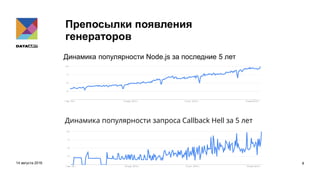 ES6 Generators On Koa.js Example | PPT