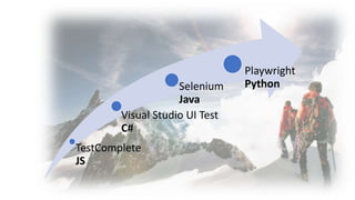 ОЛЕКСІЙ ОСТАПОВ «Найкрутіші особливості автоматизації на Playwright ...