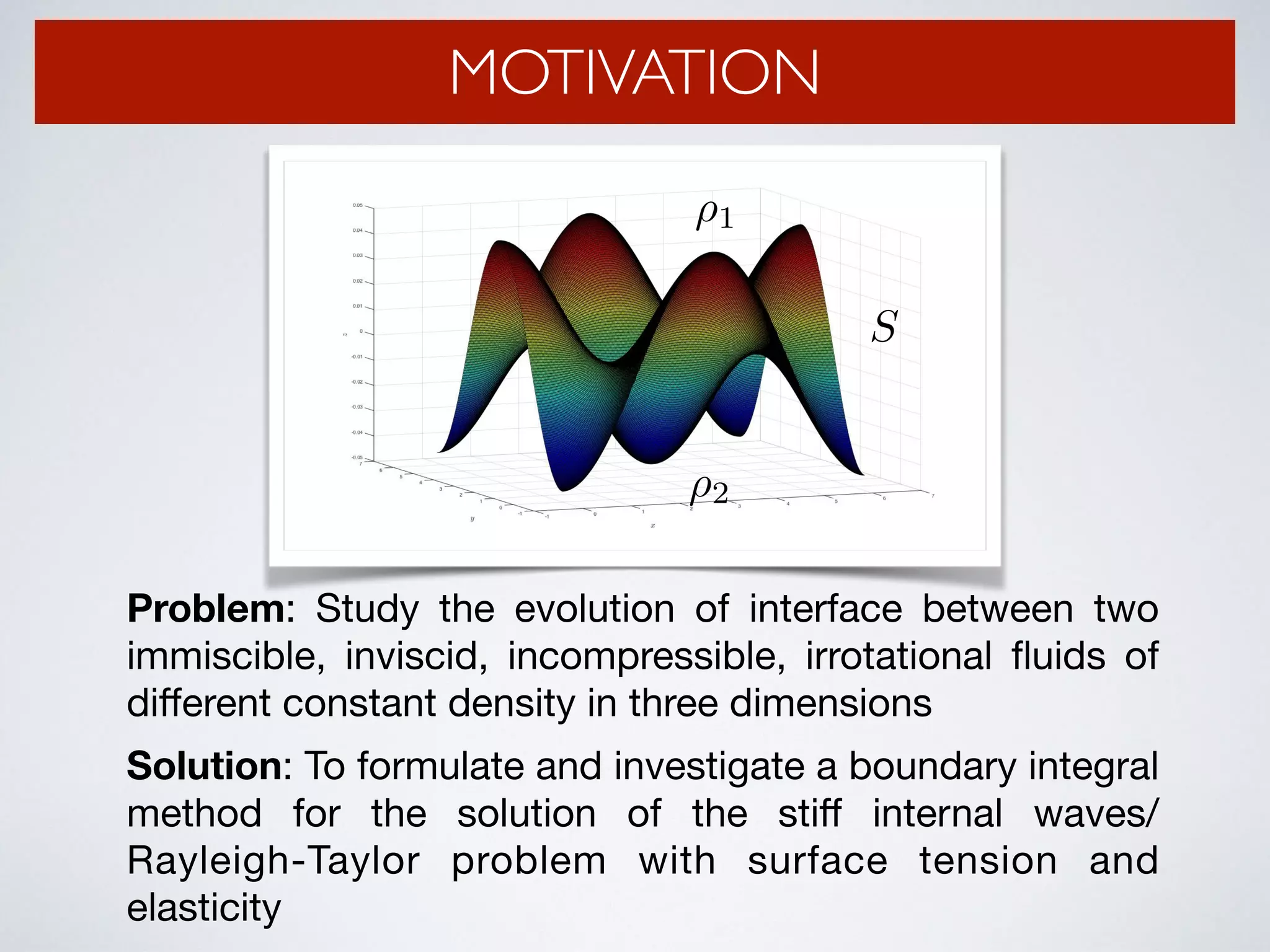 An Efficient Boundary Integral Method For Stiff Fluid Interface