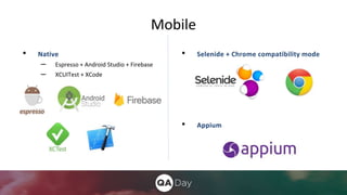 ОЛЕНА ГАРАЩУК «QA automation – starter kit» Online QADay 2021 | PPTX