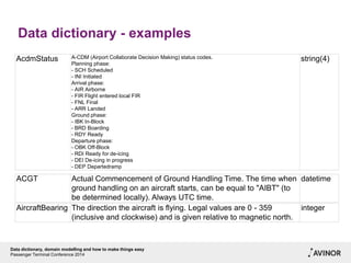 Data dictionary, domain modelling and making things easy | PPTX