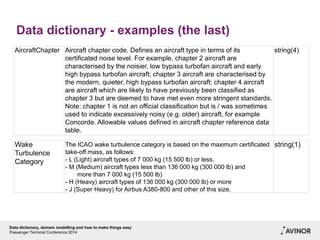 Data dictionary, domain modelling and making things easy | PPTX