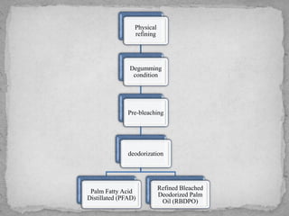 Oleochm- phy refining | PPTX