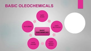 oleochemical products.pptx