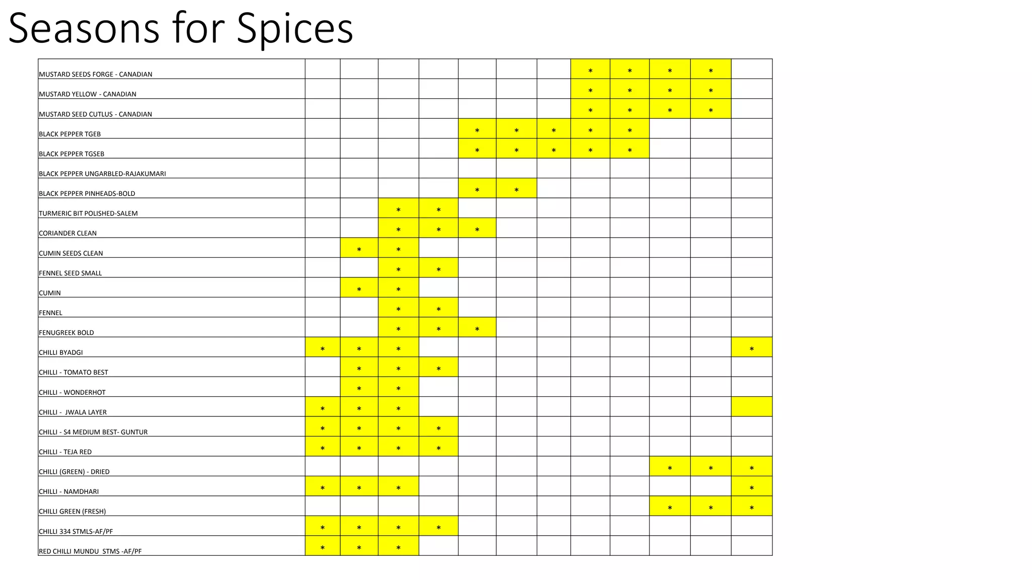 Spice Oleoresins and Essential Oils | PPTX
