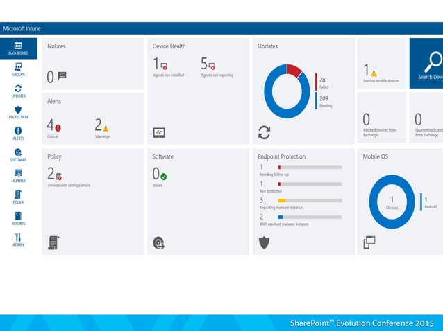 SharePoint 2013 Enterprise Mobile Strategy - London - Joel Oleson