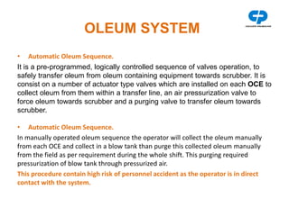 Oleum System & Emergency Response.pptx