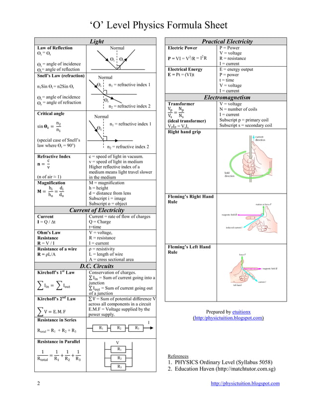 O level physics formula sheet | PDF