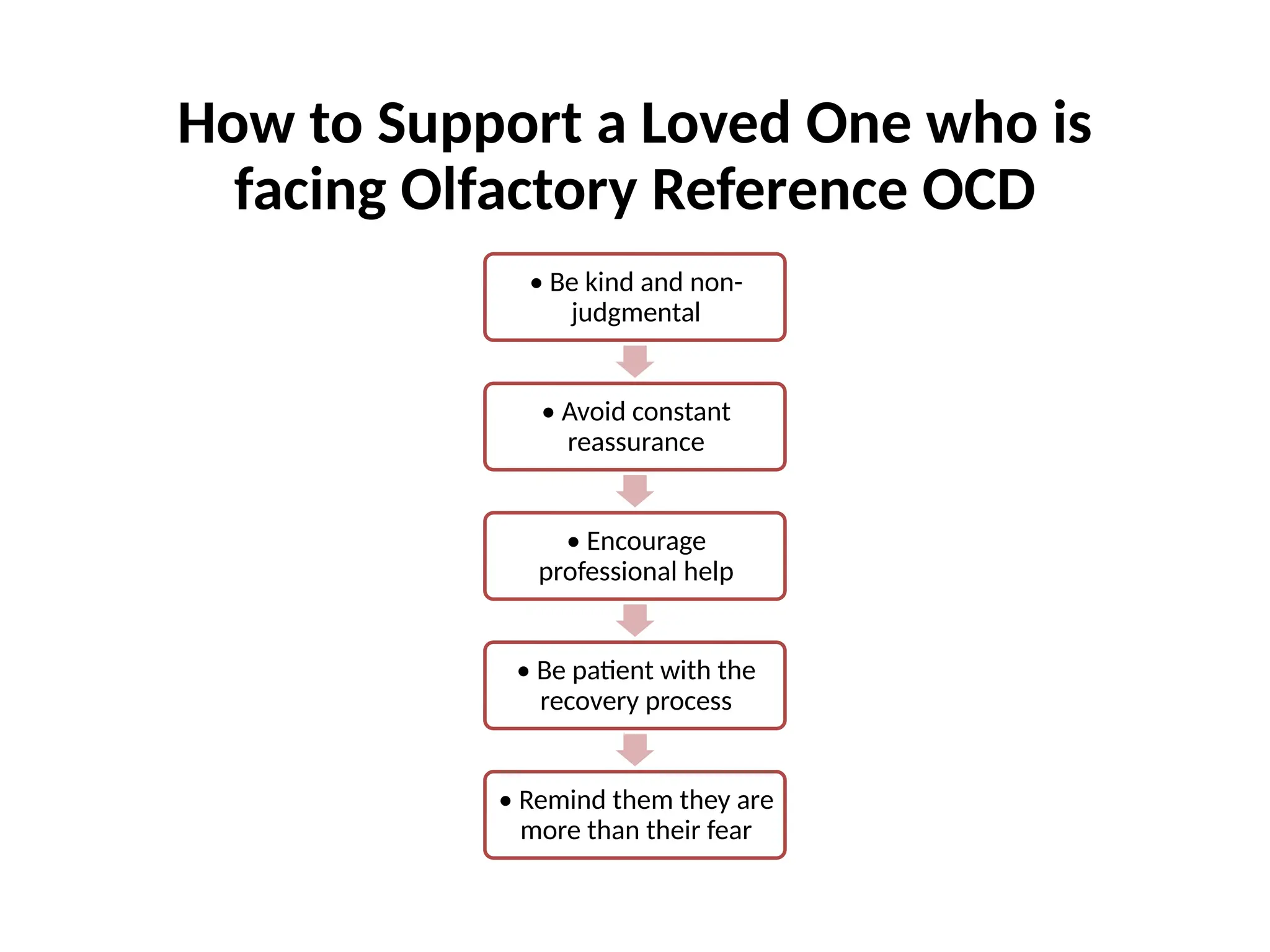 Olfactory_Reference_OCD_Presentation.pptx