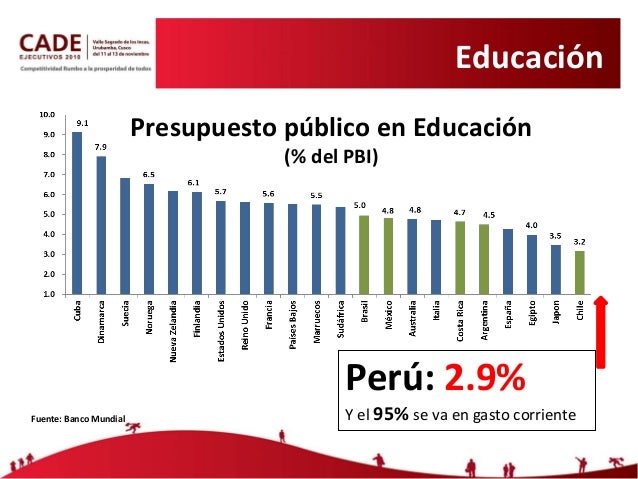 La Educacion En El Peru