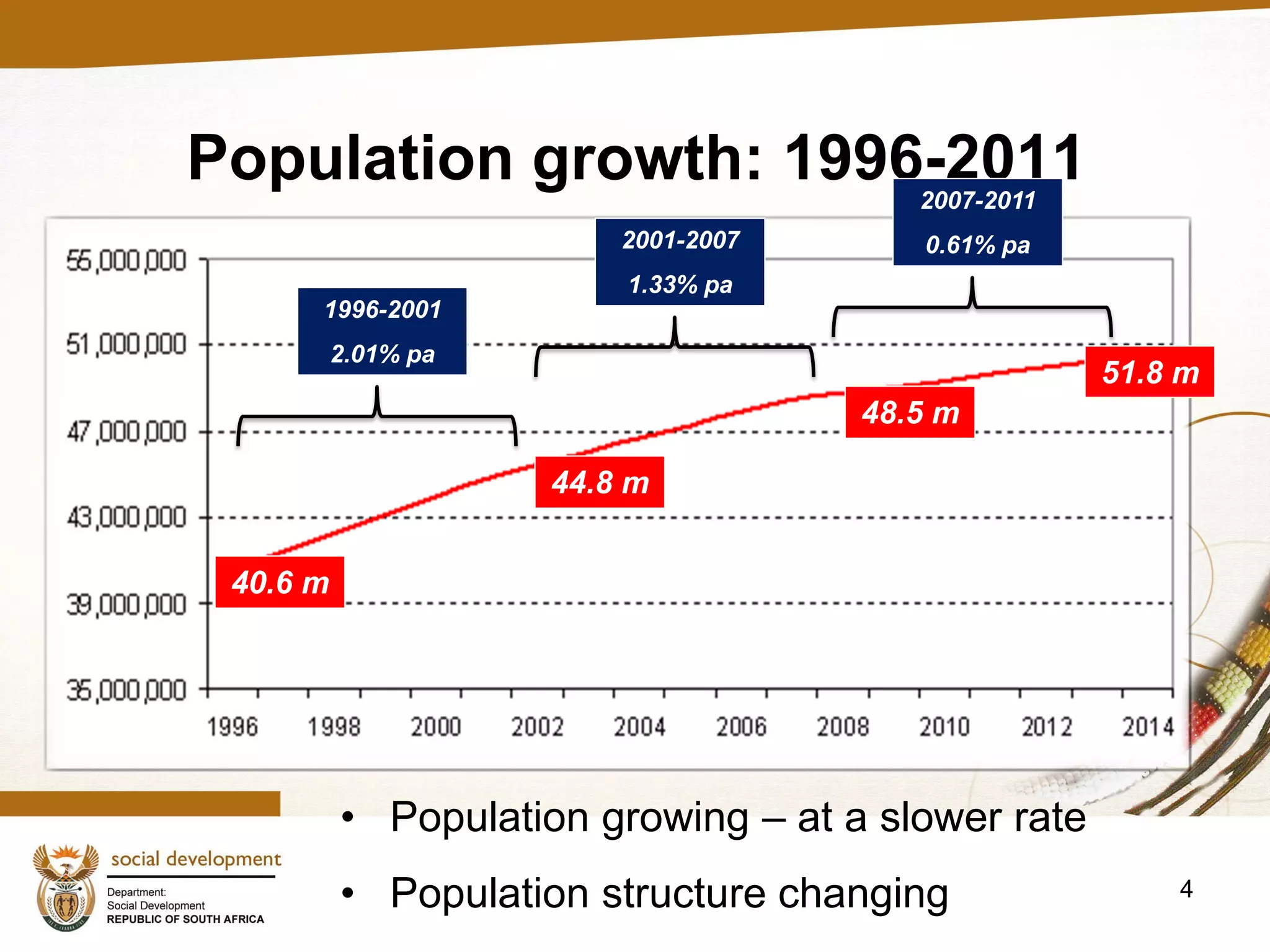 Overview of South Africa’s demography and the Population Policy ...