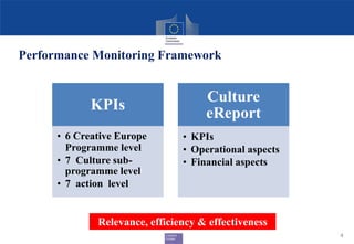Creative Europe 2014-2020. Performance Monitoring Framework. | PPT