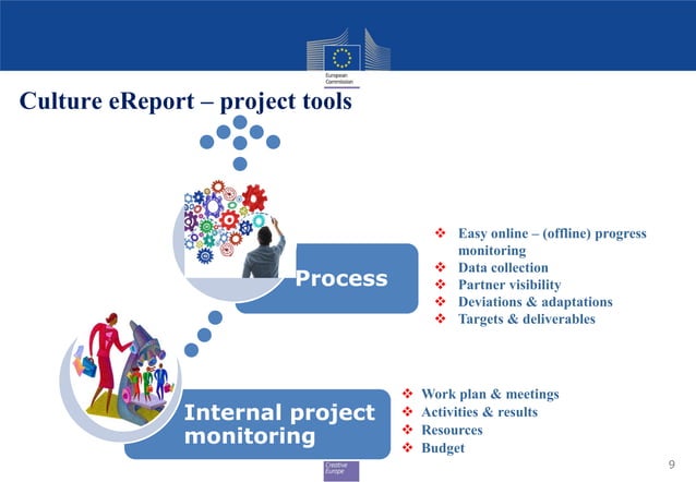 Creative Europe 2014 2020 Performance Monitoring Framework Ppt