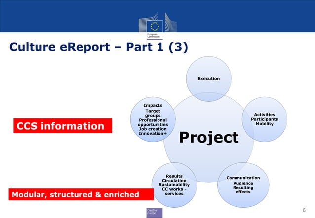Creative Europe 2014-2020. Performance Monitoring Framework - Culture ...