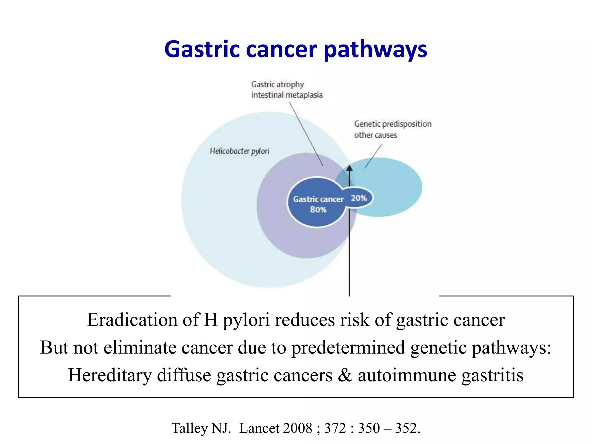 Olga staging system for diagnosis of gastritis | PPTX