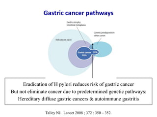Olga staging system for diagnosis of gastritis | PPTX