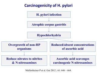 Olga staging system for diagnosis of gastritis | PPTX