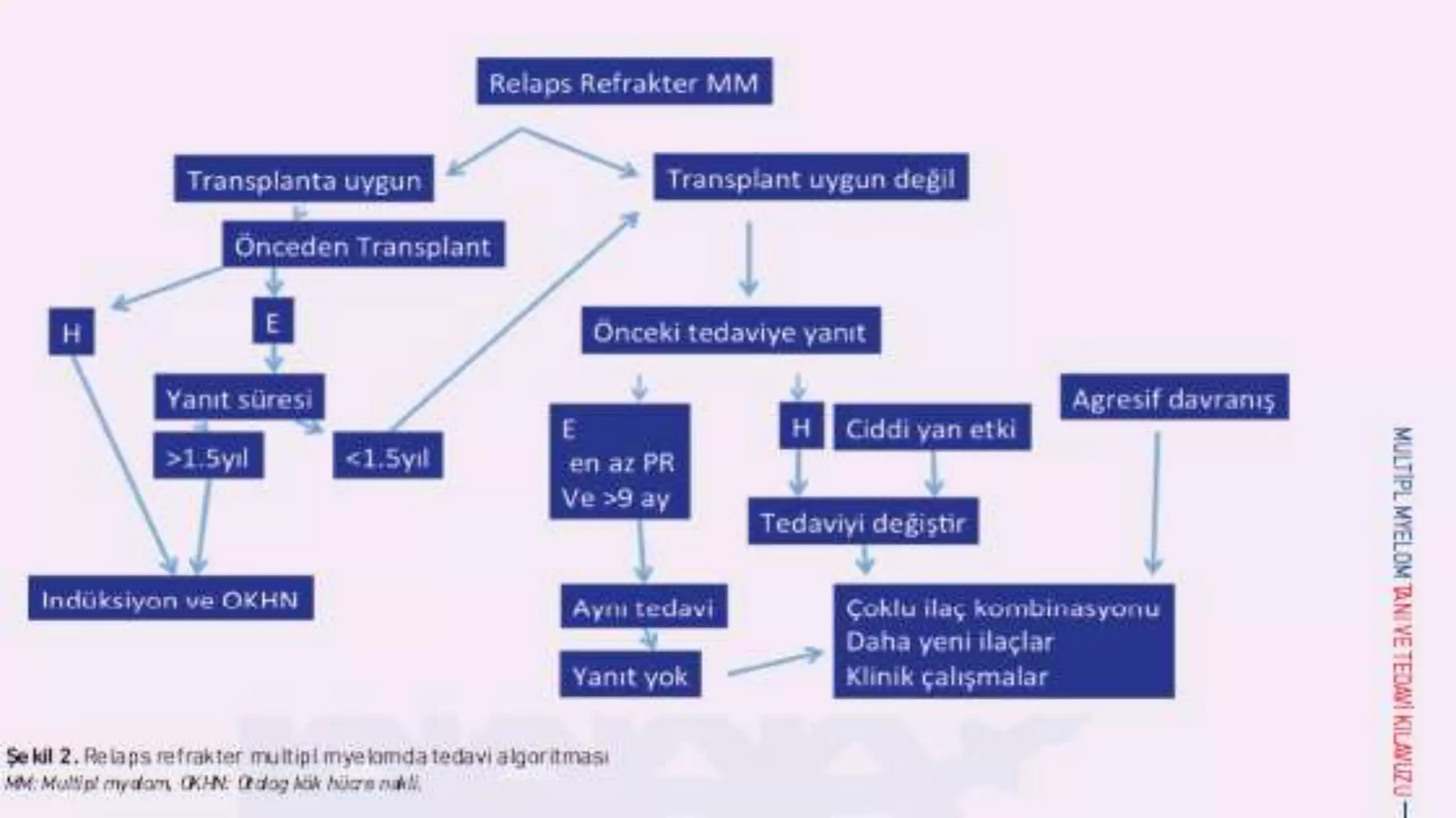 Olgu sunumu mm | PPTX