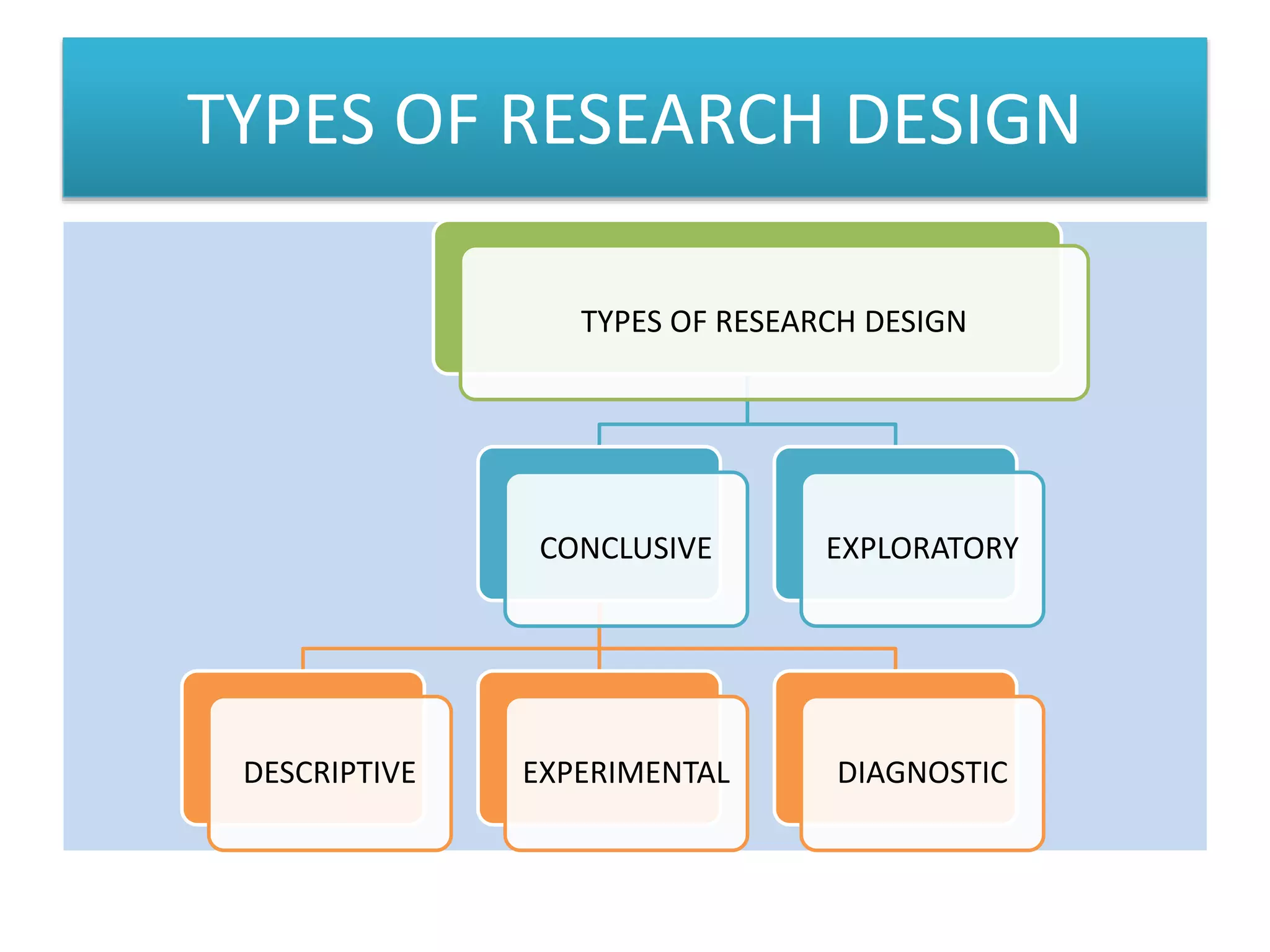 RESEARCH_DESIGN.pptx