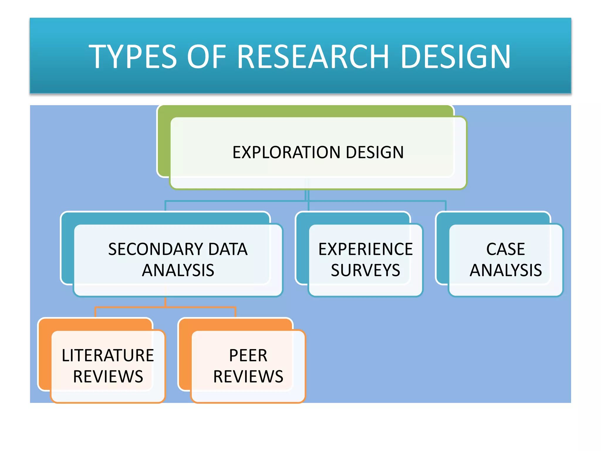 RESEARCH_DESIGN.pptx