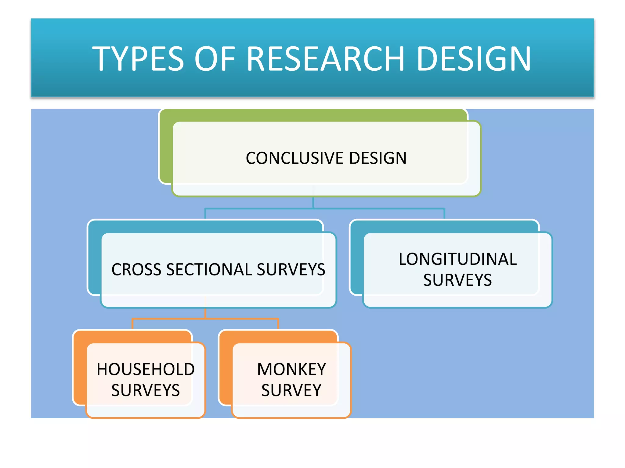 RESEARCH_DESIGN.pptx