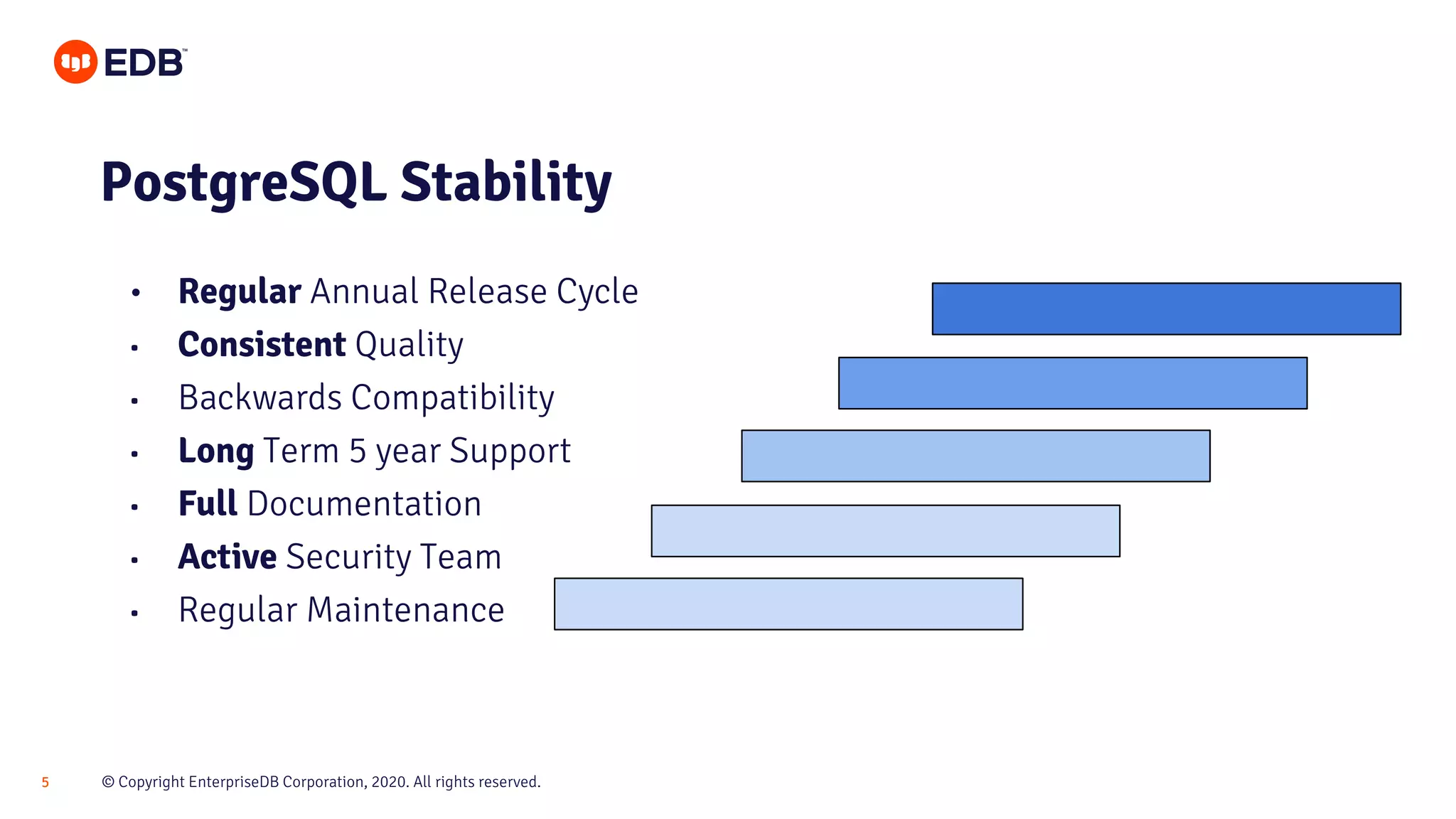 Keynote The Postgres Ecosystem Ppt Free Download