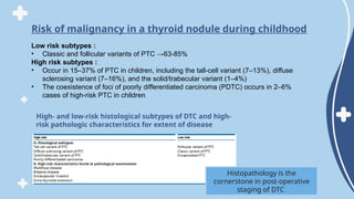 Oliev Gohantanadha Tambunan 2271022013 - 2022 European Thyroid ...