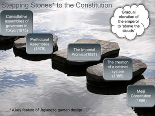 Japan: Meiji Oligarchs and the constitution | PPT